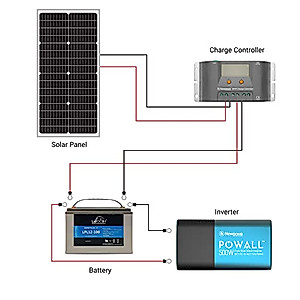 Newpowa 50W Solar Panel 50W(Watts) 12V(Volts) Monocrystalline PV Module High-Efficiency Battery Maintainer Power for Battery Charging of Boat RV Camper SUV and Other Off-Grid Applications