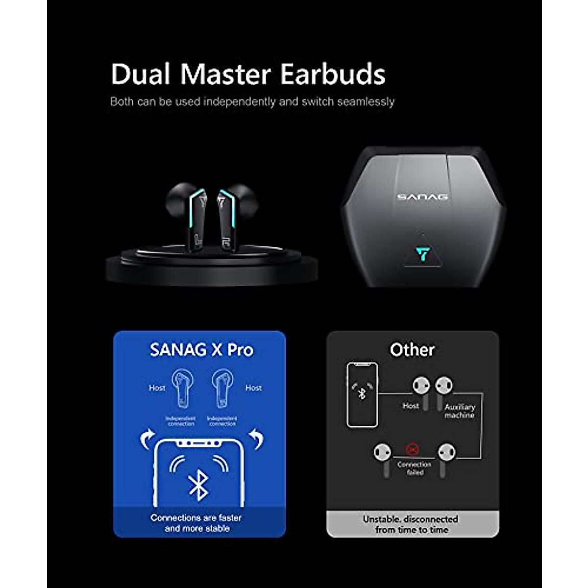 Sanag Wireless Earbuds, Wireless Bluetooth Earbud in-Ear Headphones Game & Music Modes Earbuds, XPRO Bluetooth Headphones Stereo Earbuds 30 Hrs Playtime