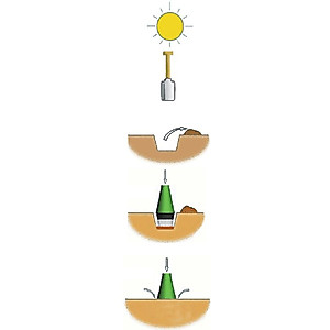 Green Cone Solar Digester Food Waste Composting System for Residential Use