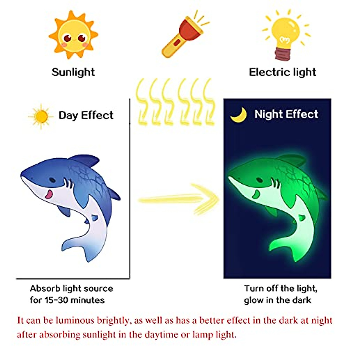 HUHUTU Kids Luminous Cartoon Wall Stickers Baby Nursery Children Decoration Decals Shark