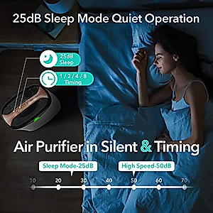 Smart Air Purifier for Home Large Room, WiFi APP Alexa Control Air Cleaner & Air Quality Monitor, Up to 1076 sq ft for Pets Odor, Smoke, Dust, Pollen, Quiet and Effective