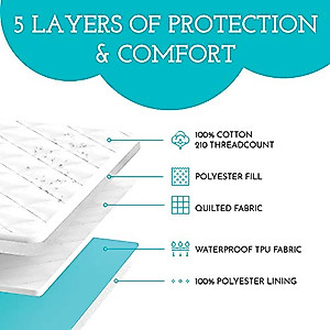 Little Sleepy Head Soft, Waterproof Portable Crib Mattress Protector for Pack n Play & Play Yards