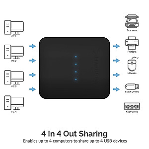 SABRENT USB 2.0 Sharing Switch up to 4 Computers and Peripherals LED Device Indicators (USB-USS4)