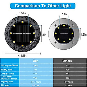 Solar Powered Ground Lights 8 Pack,IP68 Waterproof Outdoor LED Disk Lights for Garden,Non-Slip Landscape Path Lighting for Patio Lawn Yard,Pathway Wear-Resistant Deck Lights Walkway Decor(Warm White)