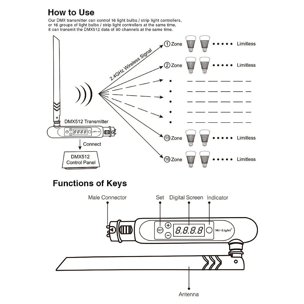 LGIDTECH Mi.Light DMX512 LED Transmitter,Only Work With DMX512 Console,Not Work With Computer Software and Oscilloscope