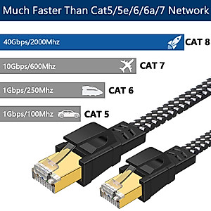 DEEGO Cat 8 Ethernet Cable 50 FT, Nylon Braided High Speed Flat Network Cable Shielded with Gold Plated RJ45 Connector, 30AWG LAN Internet Cable 40Gbps 2000Mhz Fit PS4, PS5, Switch, Router, Modem