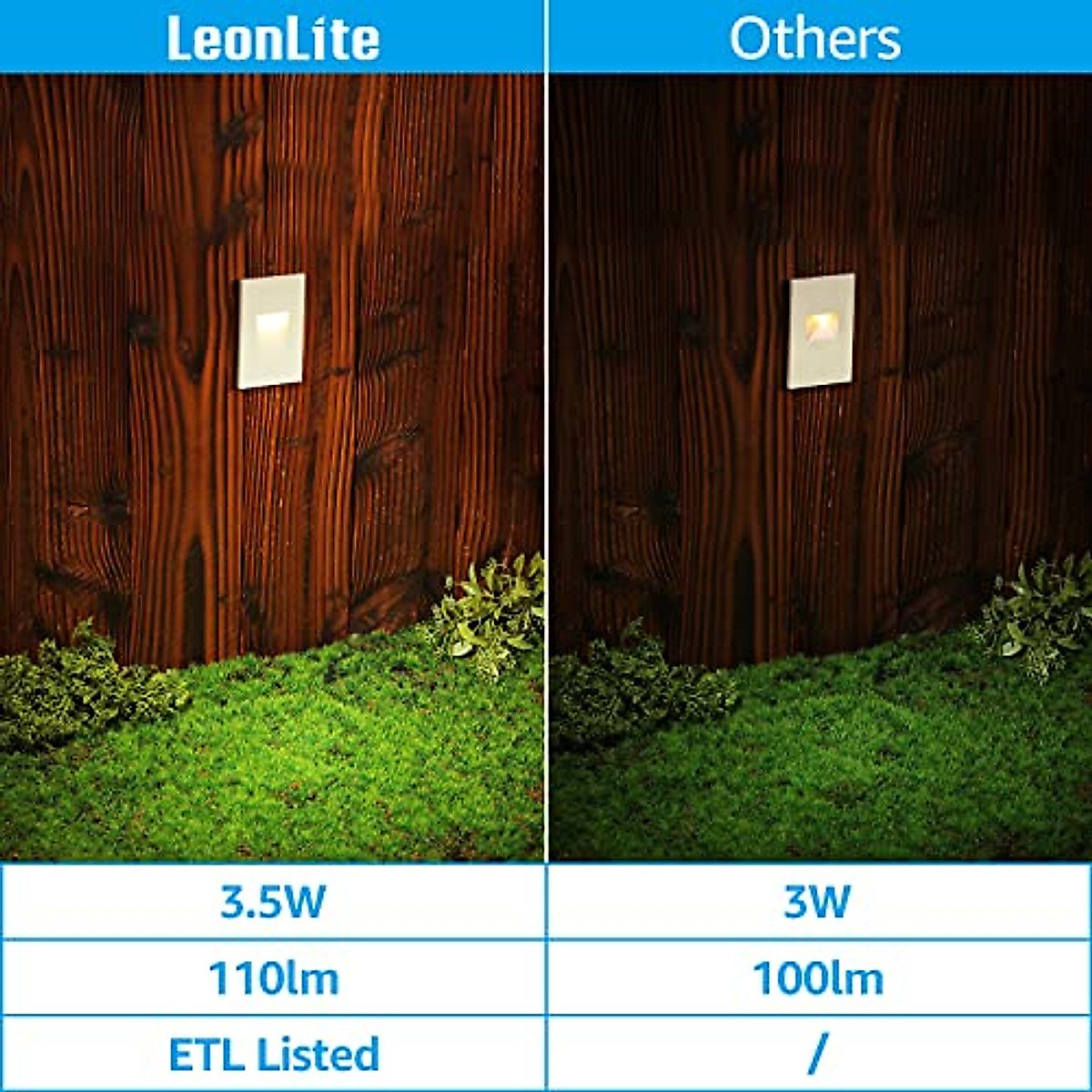 LEONLITE Classic Series 120V LED Step Lights, Dimmable 3.5W Indoor Outdoor Stair Light, 110lm, ETL Listed, Vertical, IP65 Waterproof, Aluminum, CRI 90, 3000K Warm White, White, Pack of 6