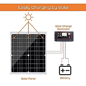 Yenergy 20 Watts 12V Solar Panel Solar Battery Charger & Maintainer 20W Mono Solar Panels Kit for RV Boat Marine Car with 10A Waterproof Solar Panel Charge Controller and Extension Cable