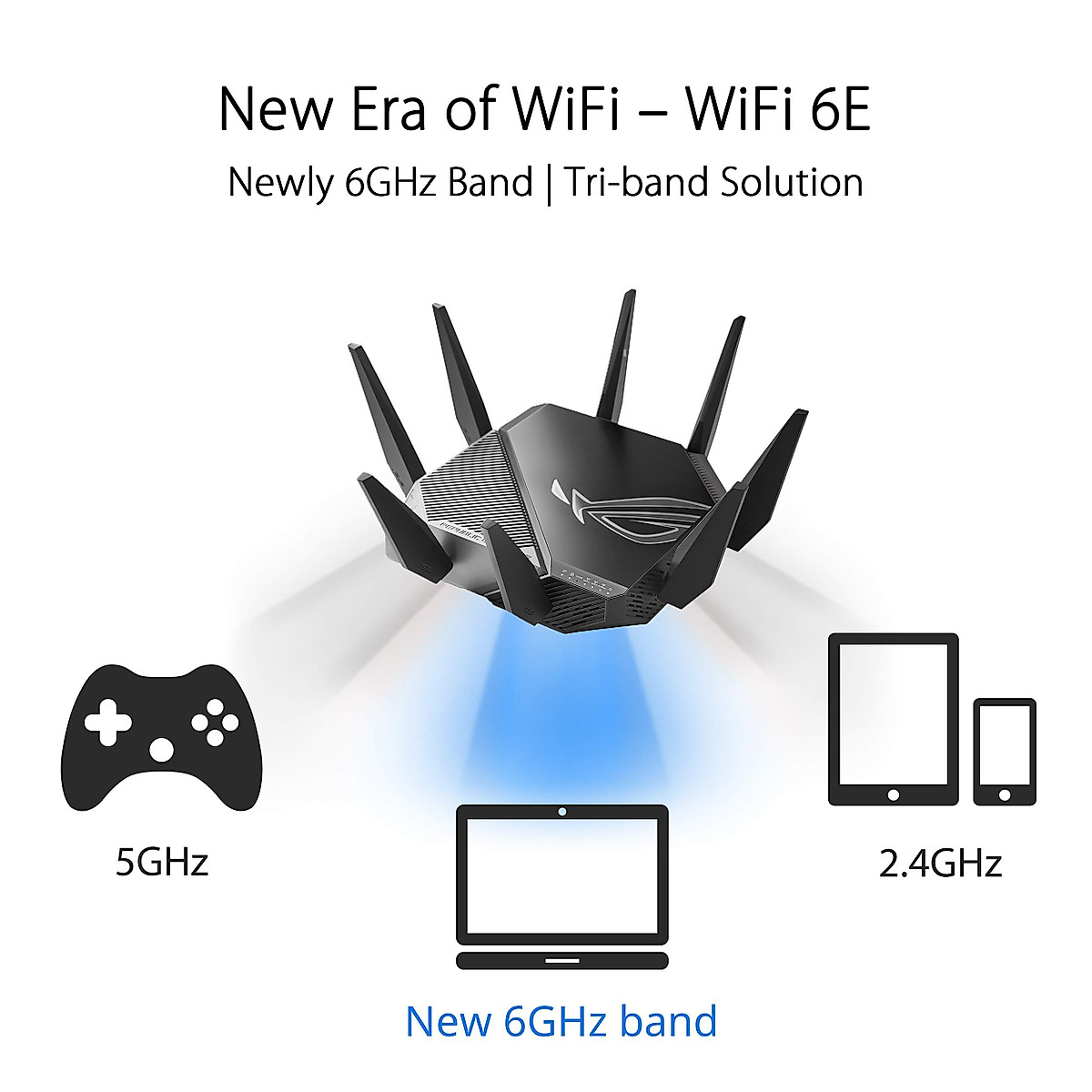 ASUS ROG Rapture Tri-band WiFi 6E Gaming Router with 6GHz, 2.5G Port, VPN Security, AiMesh Compatible