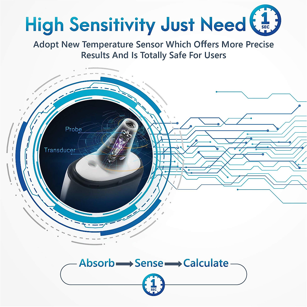 Infrared Thermometer for Adults | Forehead and Ear Infrared Thermometer | NEDD Innovations Digital Temporal Fever Forehead Thermometer for Adults, Baby, Kids, Indoor and Outdoor USA Based Company