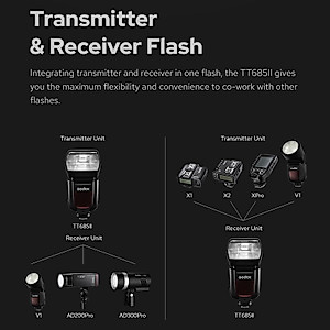 Godox Camera Flash Speedlight for Canon TT685IIC TT685II-C 2.4G Wireless HSS GN60 Flash Compatible with Canon Digital Cameras 6D 7D 50D 60D 500D 550D 600D 650D 1000D 1100D 1DX 580EX II 5D Mark II III