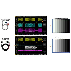 HD Retrovision Wii/Wii U Premium YPbPr Component Video Cable