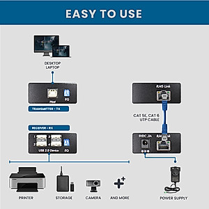 MuxLab USB 2.0 4-Port Extender Kit | 165ft (50m) Over Single Cat5e/6 Cable| 4 USB 2.0 Ports | Plug and Play | No Driver | Supports All Operating Systems | Zero Latency | Ideal for Work or Home