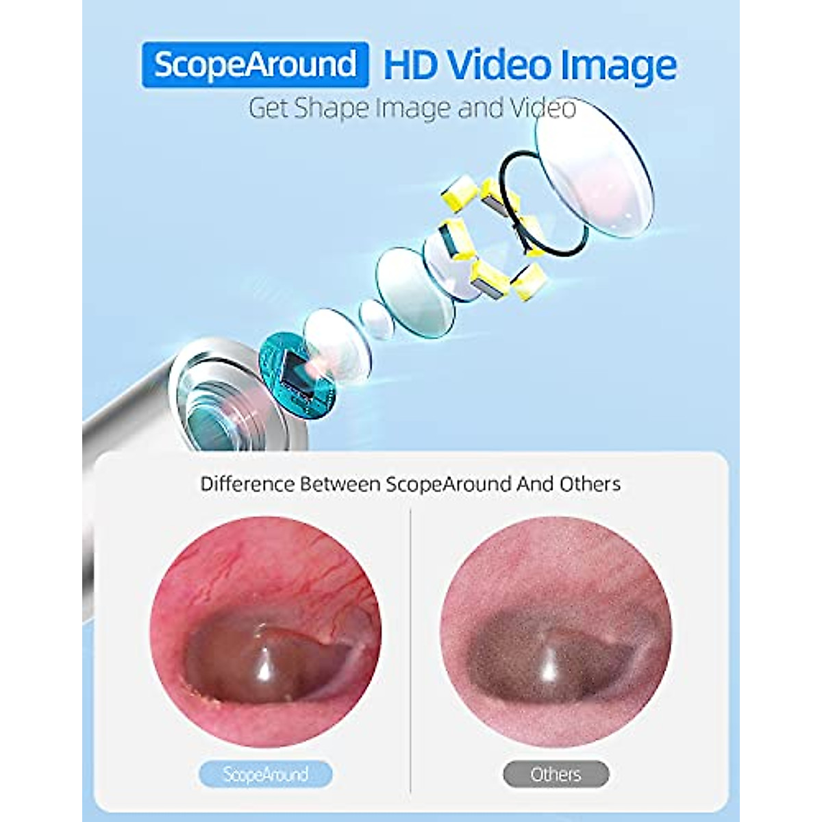 Digital Otoscope with Light, Ear Camera with Ear Wax Removal Tool, ScopeAround Ear Cleaning Camera with 5" Screen for Kids, Adults & Pets, Ear Scope, 32GB Card Supports Photo and Video Recording.