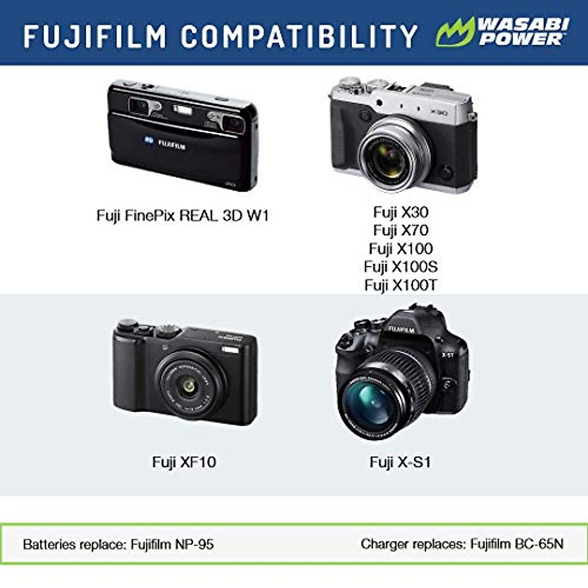 Wasabi Power Battery (2-Pack) and Charger for Fujifilm NP-95 and Fuji FinePix REAL 3D W1, X100, X100S, X-S1