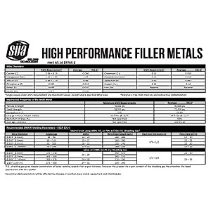 ER70S-6 - MIG Mild & Low Alloy Steel Welding Wire - 33 Lb x 0.035"