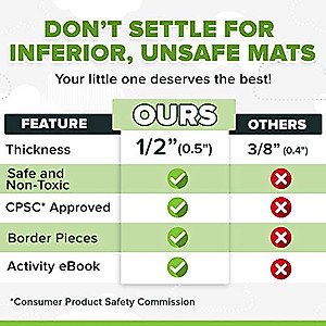 SAFEST Non Toxic Alphabet Puzzle Mat - THICKEST ABC + Numbers 0 to 9 Flooring Mat, 36 Tiles I Kids Learn & Play with Interlocking Puzzle Pieces