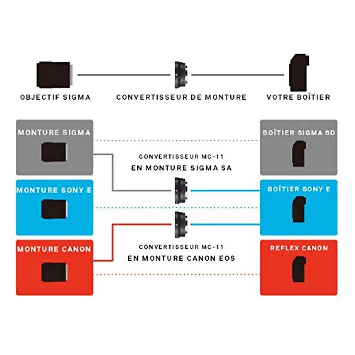 Sigma Mount Converter MC-11 For Use With Canon SGV Lenses for Sony E