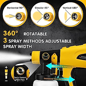 Paint Sprayer with Brushless Motor, Cordless for DeWALT 18V/20V Max Battery HVLP Electric Paint Gun, 4 Size Nozzles Spray Gun for Countless Painting, Fence, Walls, Cars, Chairs (Battery NOT Included)