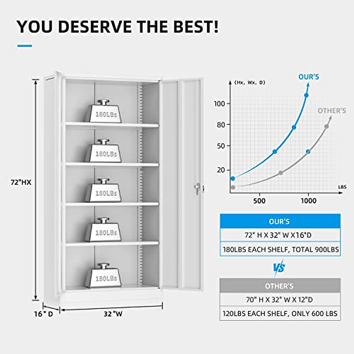 Atripark Metal Storage Cabinet with Lock, 72" Lockable Garage Tool Cabinet with Doors and Shelves, Tall Steel Cabinet for Garage, 72" Heavy-Duty File Cabinet for Home Office, Gym, School