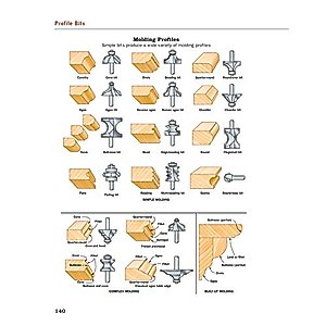 Woodworking with the Router, Revised and Updated: Professional Router Techniques and Jigs Any Woodworker Can Use (Fox Chapel Publishing) Comprehensive, Beginner-Friendly Guide (American Woodworker)