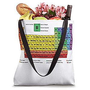Colorful Periodic Table of Elements with Description Tote Bag