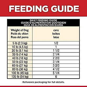 Hill's Science Diet Wet Dog Food, Adult 1-6, Chicken & Barley Entrée, 13 oz. Cans, 12-Pack