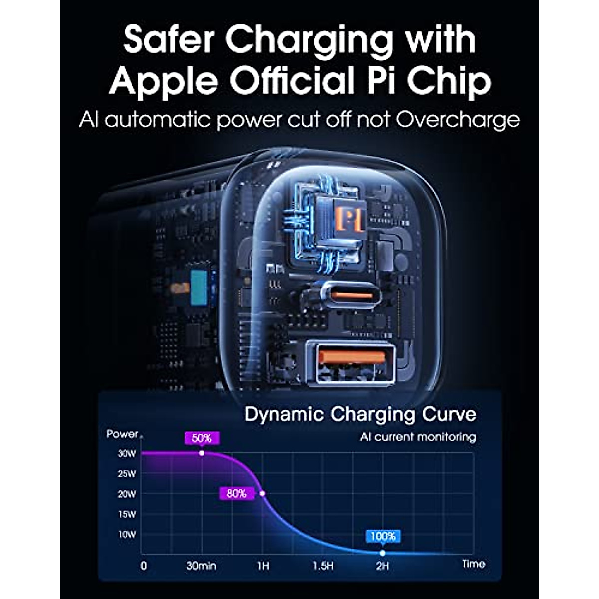 [Fastest & Safest Charging] [Apple Certified Pi Chip] Original iPhone Charger Dual Port 30W GaN III Charger Block, CASEKOO USB C Wall Charger for iPhone 14/14 Pro/14 Pro Max/14 Plus/13 and More,Black