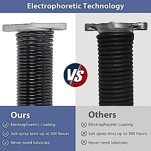 Pkgvis Garage Door Torsion Springs 2'' (Pair) with Non-Slip Winding Bars, Black Coated, Minimum 18,000 Cycles, 7' or 8' High Doors, 3 Year Warranty