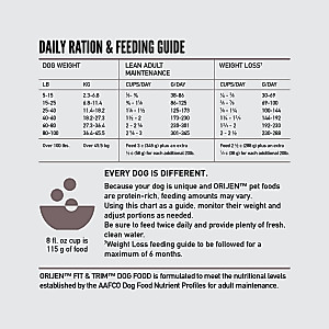 ORIJEN Fit & Trim Dry Dog Food, Grain Free Dry Dog Food, Fresh or Raw Ingredients, 23.5lb