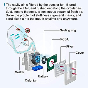 AM99 Portable Air Purifier + 3 Pcs Replacement Filters