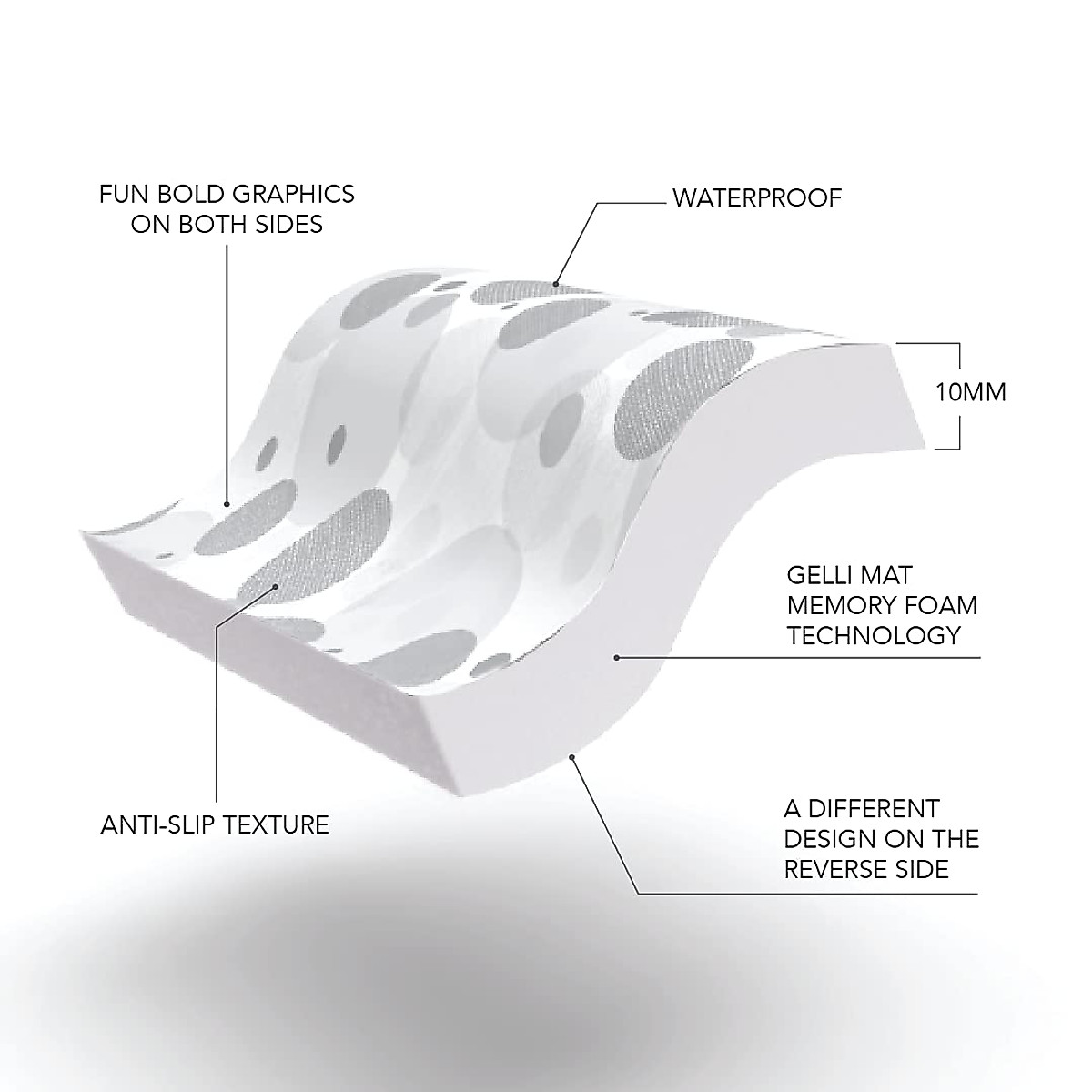 Alphabet Fun - Gelli Mat - Luxury Foam Baby Play Mat - Extra Large - Double Sided Print - Water-Resistant, Non-Toxic, Hypoallergenic - Use in Play Pen, or as Playmat, Yoga Mat, Tummy Time