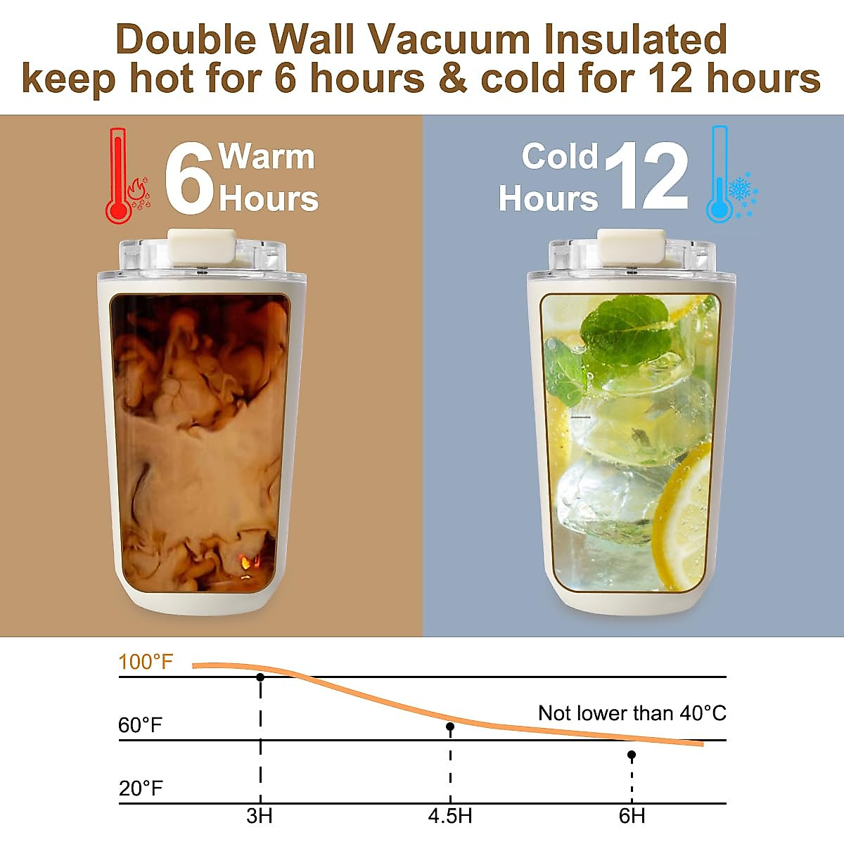 PHILORN Travel Coffee Mug, Coffee Cup-12 OZ Insulated Coffee Mug With Lid, White Stainless Steel Coffee Mug with Double Wall, Thermal Cup for Hot & Cold Drinks…