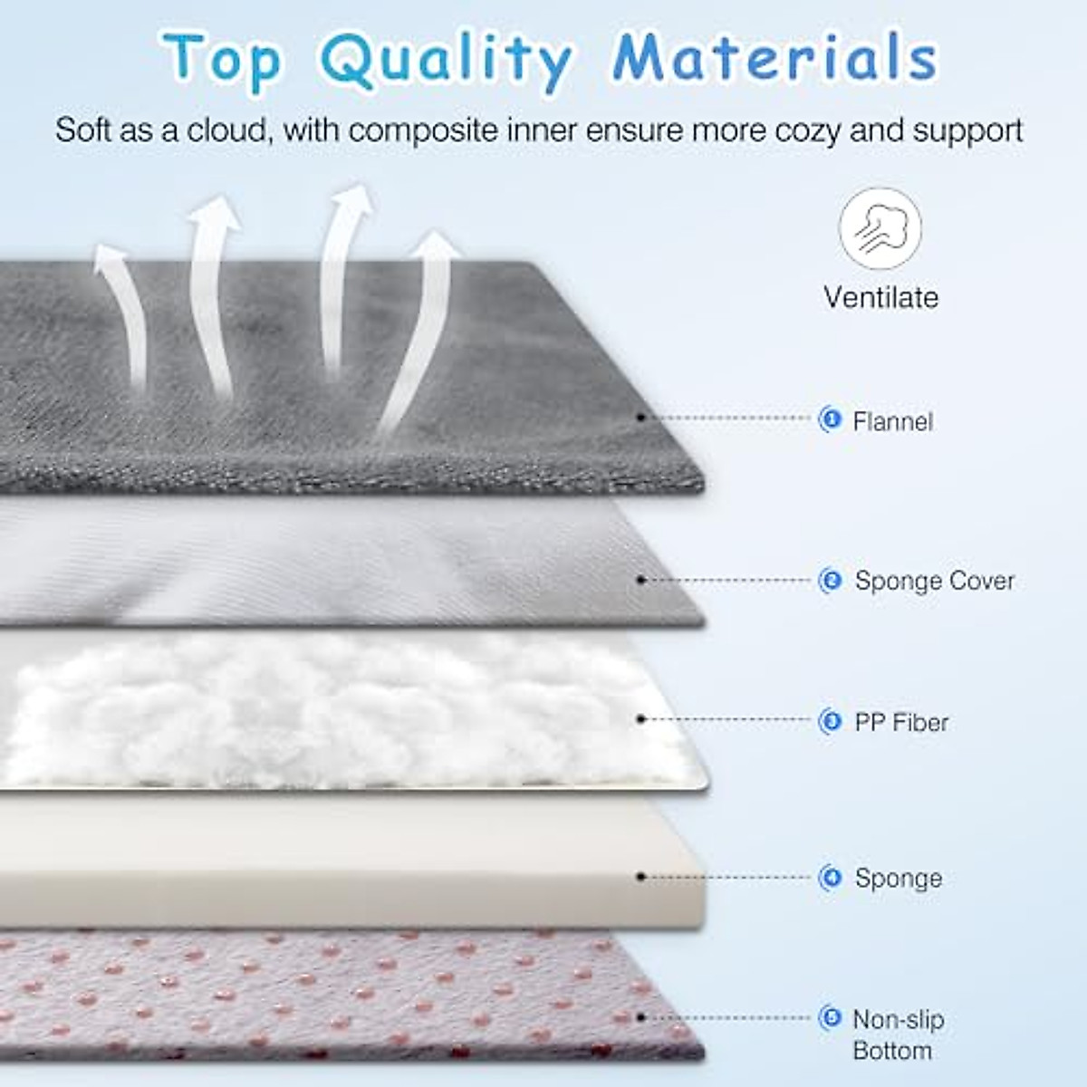 Magic Dog Super Soft Large Dog Bed, 39 Inches Big Dog Beds Orthopedic Foam Pet Beds with Anti Slip Bottom, Dog Sleeping Mattress with Removable and Washable Cover, Light Grey