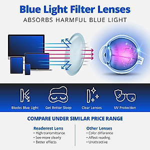 Readerest Blue Light Blocking Reading Glasses (Blush Babe, 1.25 Magnification) Computer Eyeglasses With Thin Reflective Lens, Antiglare, Eye Strain, UV Protection, Stylish For Men And Women