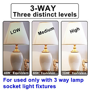 SAGFU 4-Pack 3 Way LED Light Bulbs,3 Way Light Bulbs 50 100 150W Equivalent,A19 Three Way Light Bulbs 520 1120 1700Lm Soft White 3000K, E26 Medium Base for Bedroom Living Room Study 3
