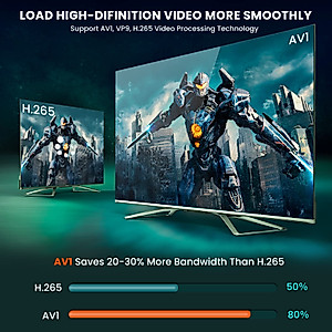 2022 Android TV Box 11.0 4GB 32GB with S905W2 Chip Support 4K HDR 3D 2.4G/5G Dual WiFi LAN 100M AV1 TV Box USB 2.0 BT5.2 HD2.1 with Mini Keyboard