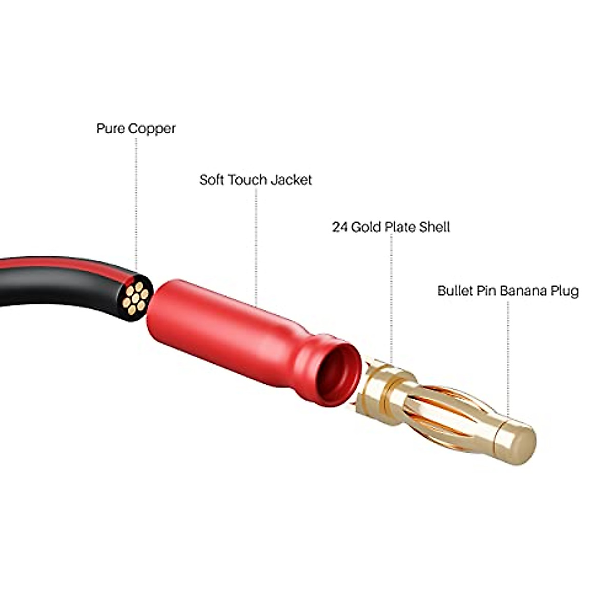 GearIT 14 AWG Speaker Cable Wire with Banana Plugs (2 Pack, 6.6 Feet - 2 Meter) 14Ga Gauge Banana Wire for Bi-Wire Bi-Amp HiFi Surround Sound - 99.9% OFC Copper, Gold Plated Tips - Black, 6 Ft