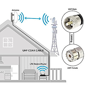 Coax Cable - Coaxial Cable Connector - 6ft Antenna Cable - Coax Connector - Coax Cable Connector - RG8X Coaxial Cable - UHF Antenna Cable - Male To Male Cable - RG8X Coax - 1.8 Meters - STEREN 205-706