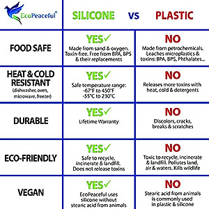 EcoPeaceful Silicone Microwave Popcorn Popper Collapsible Bowl - 100% Pure Silicone - LFGB Food Grade - No Fillers, BPA-free, Vegan, Reusable, Plastic-free, Eco-Friendly