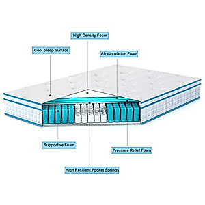 IYEE NATURE Full Mattress, 12 Inch Full Size Hybrid Mattress Individual Pocket Springs with Foam,Full Bed in a Box with Breathable and Pressure Relief,Medium Firm,Bule