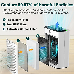 Jafanda Air Purifiers for Home Large Room Up to 1100ft², HEPA Filter Air purifier Removes 99.97% of Allergens,Dust,Smoke,and Odors, Air cleaner Compatible with Alexa App,PM2.5 Display-Silver