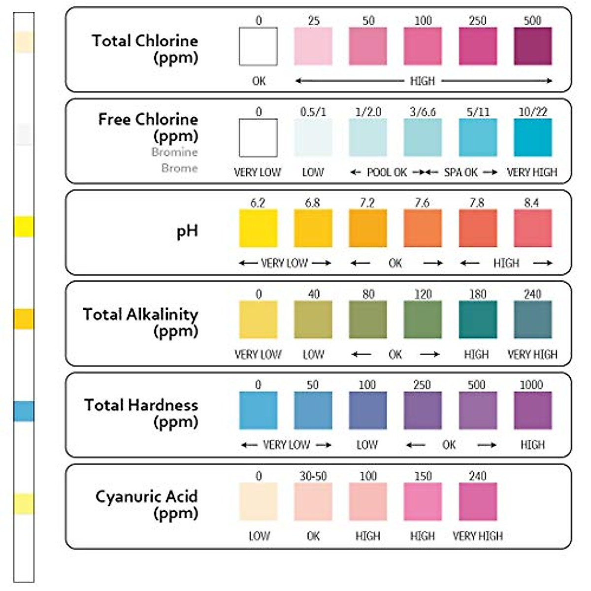 Swimming Pool Test Strips for Above Ground Pool, PH, Total Chlorine, Free Chlorine/Bromine, Total Alkalinity, Cyanuric Acid, Total Hardness Water Chemistry Spa and Hot tub Testing Strips 50PCS 6-Way