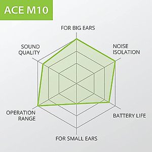 Avantree Ace M10 - Wireless Earbuds for PC Laptop Computer with USB Adapter, Bluetooth 5.2, Noise Cancelling Mic for Clear Calls, Connecting with Phones for Music, aptX Adaptive, 36Hrs