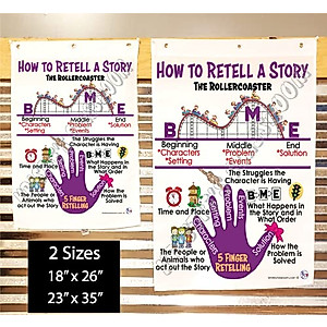 How to Retell a Story Anchor Chart, Language Arts, ELA, Early Childhood