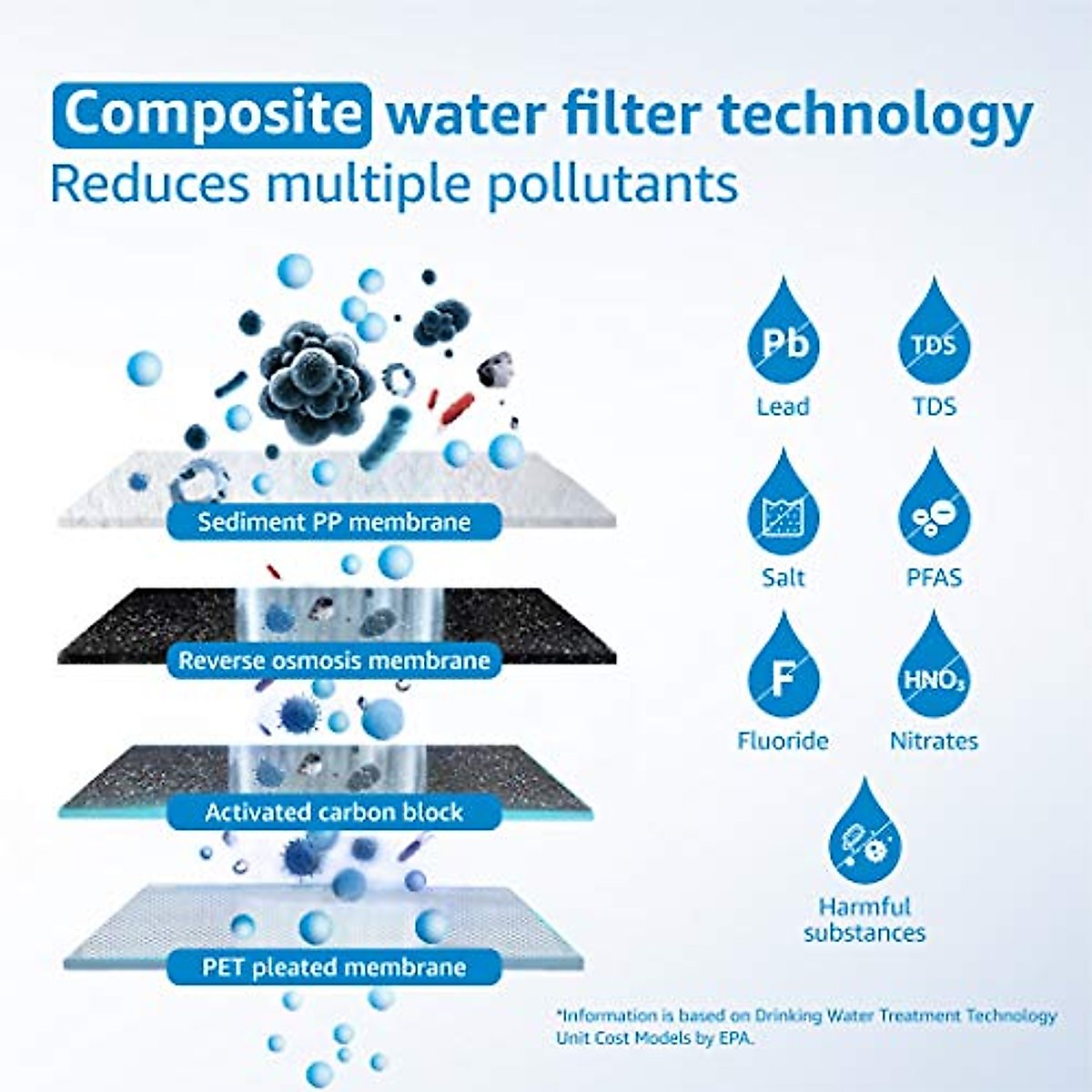 Waterdrop WD-G2P600-RO Filter, Replacement for WD-G2P600-W Reverse Osmosis System, 2-year Lifetime, Reduce PFAS