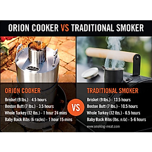 Orion Cooker The Convection BBQ Smokers (Medium- 36" (Original))