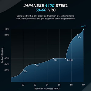KYOKU 10 Inch Bread Knife - Daimyo Series - Serrated Knife with Ergonomic Rosewood Handle, and Mosaic Pin - Japanese 440C Stainless Steel Bread Cutter with Sheath and Case