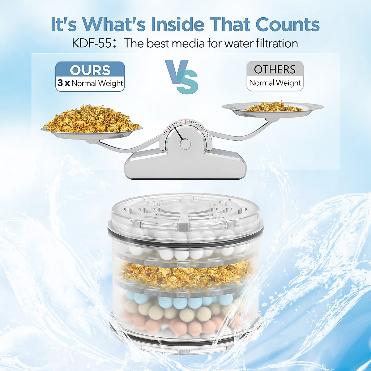 MakeFit Shower Head Filter Replacement Cartridge for MakeFit Filtered Shower Head - H5H117 (2-PACK)