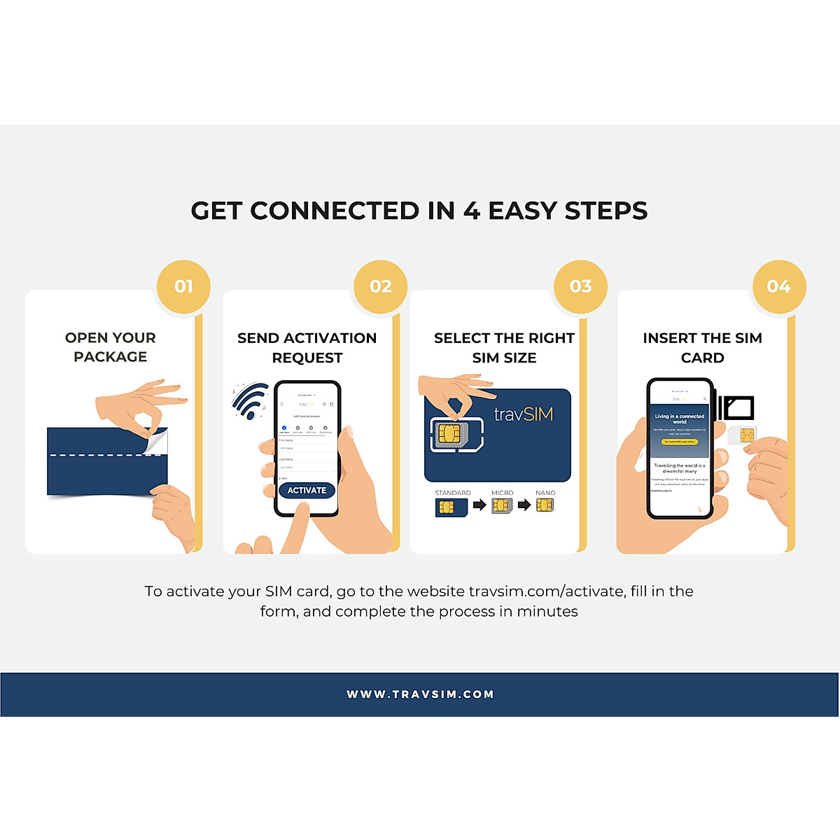 travSIM Prepaid SIM Card USA (T-Mobile Network) | Unlimited Mobile Data at 4G / 5G Speeds | US SIM Card with Unlimited Talk & Text in US | US Mobile SIM Card Valid for 30 Days